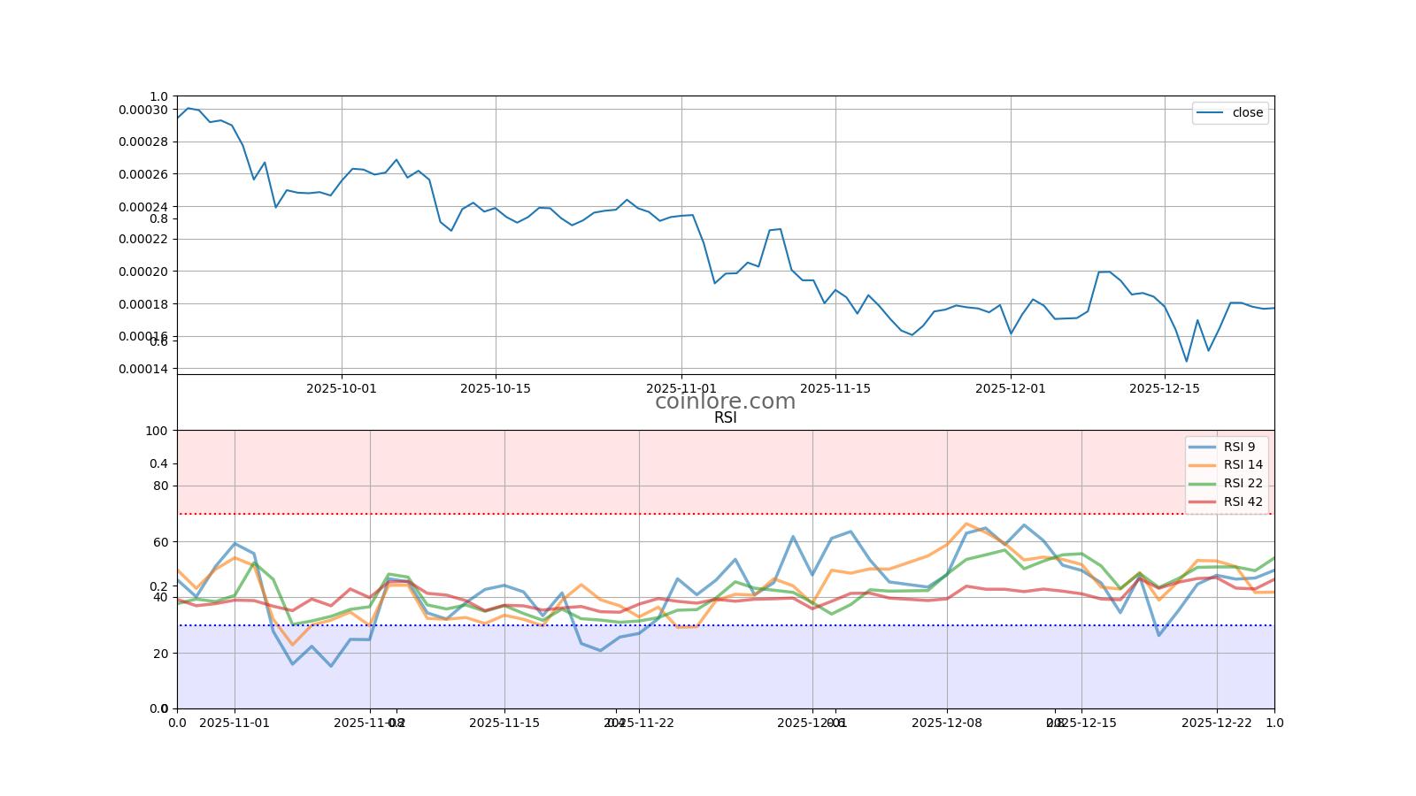 Fazzcoin RSI indicator