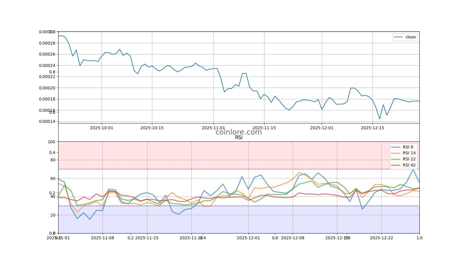 Fazzcoin RSI indicator