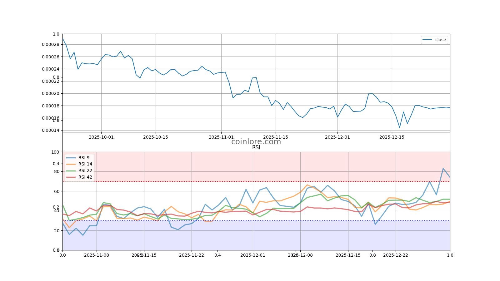 Fazzcoin RSI indicator