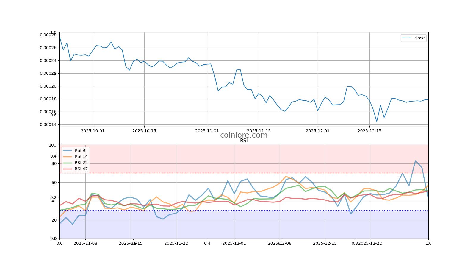 Fazzcoin RSI indicator
