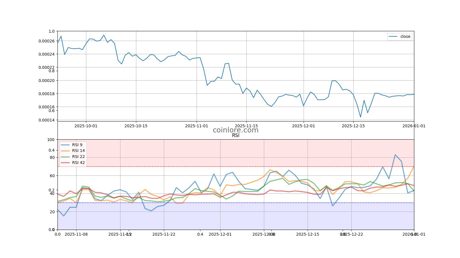 Fazzcoin RSI indicator