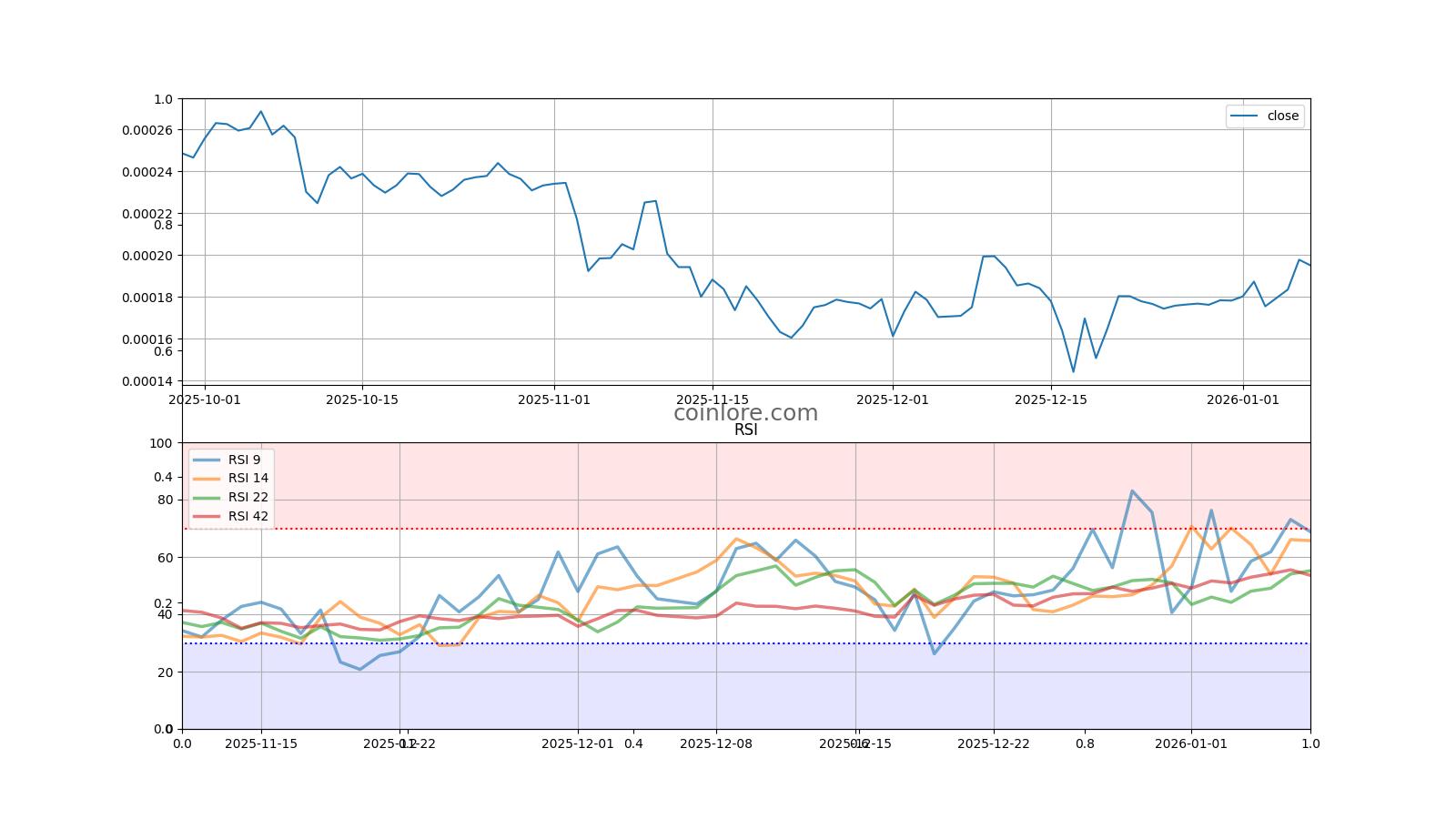 Fazzcoin RSI indicator