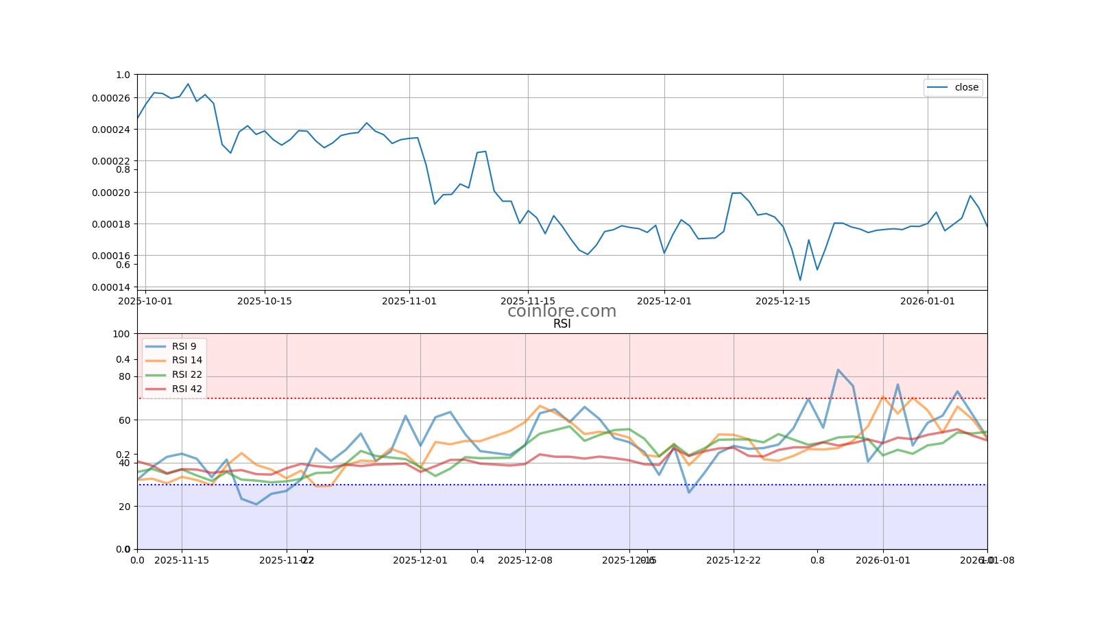 Fazzcoin RSI indicator