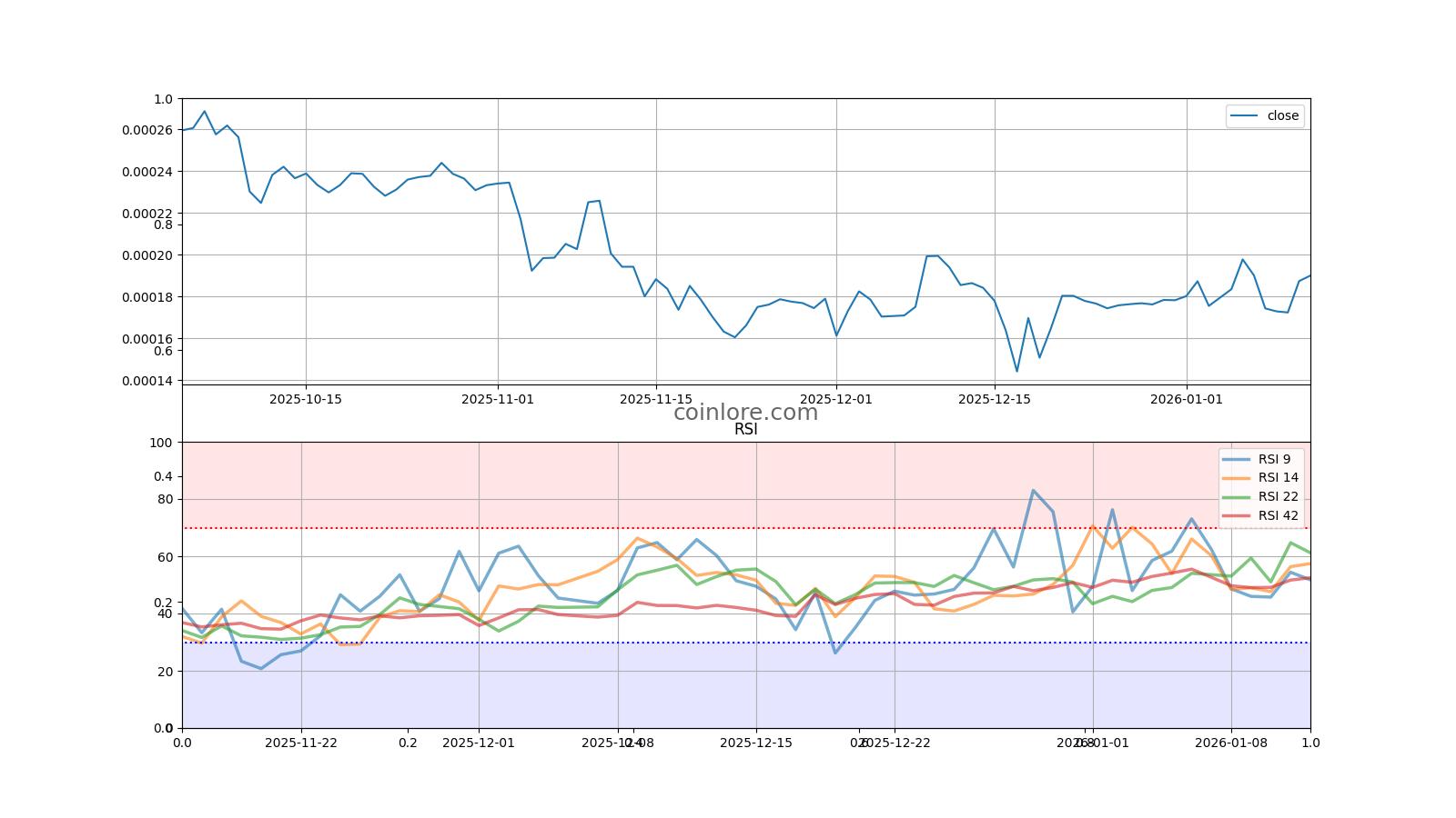 Fazzcoin RSI indicator