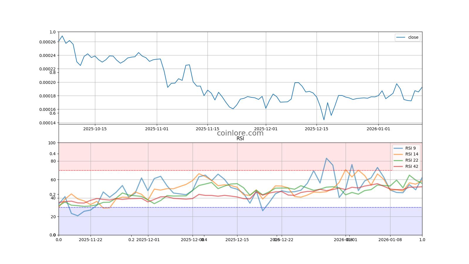 Fazzcoin RSI indicator
