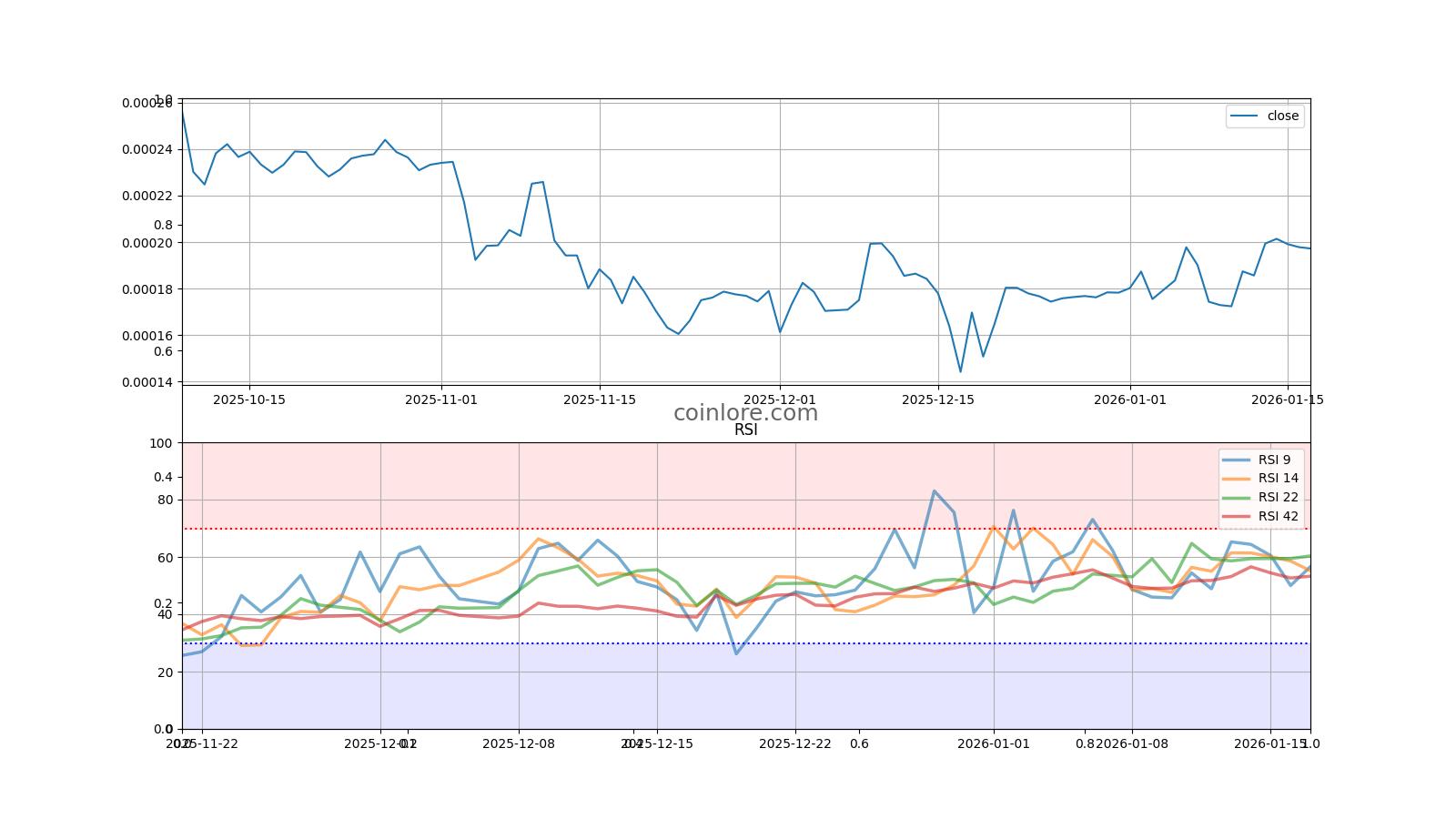 Fazzcoin RSI indicator