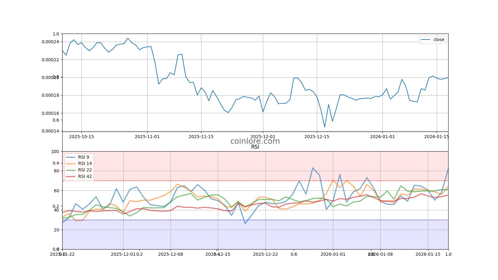 Fazzcoin RSI indicator