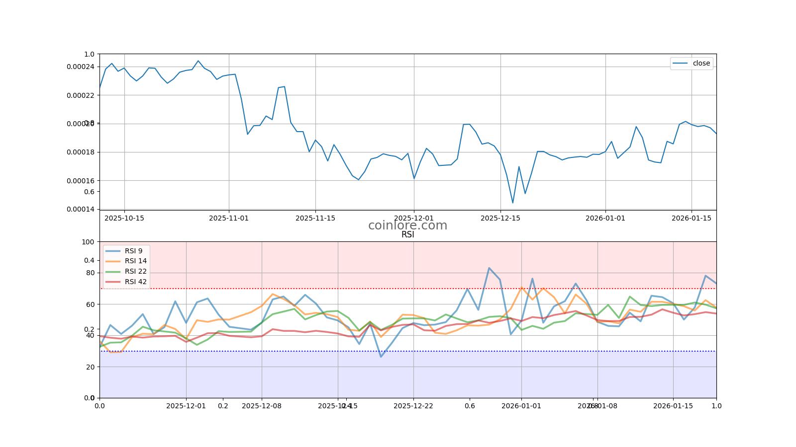 Fazzcoin RSI indicator