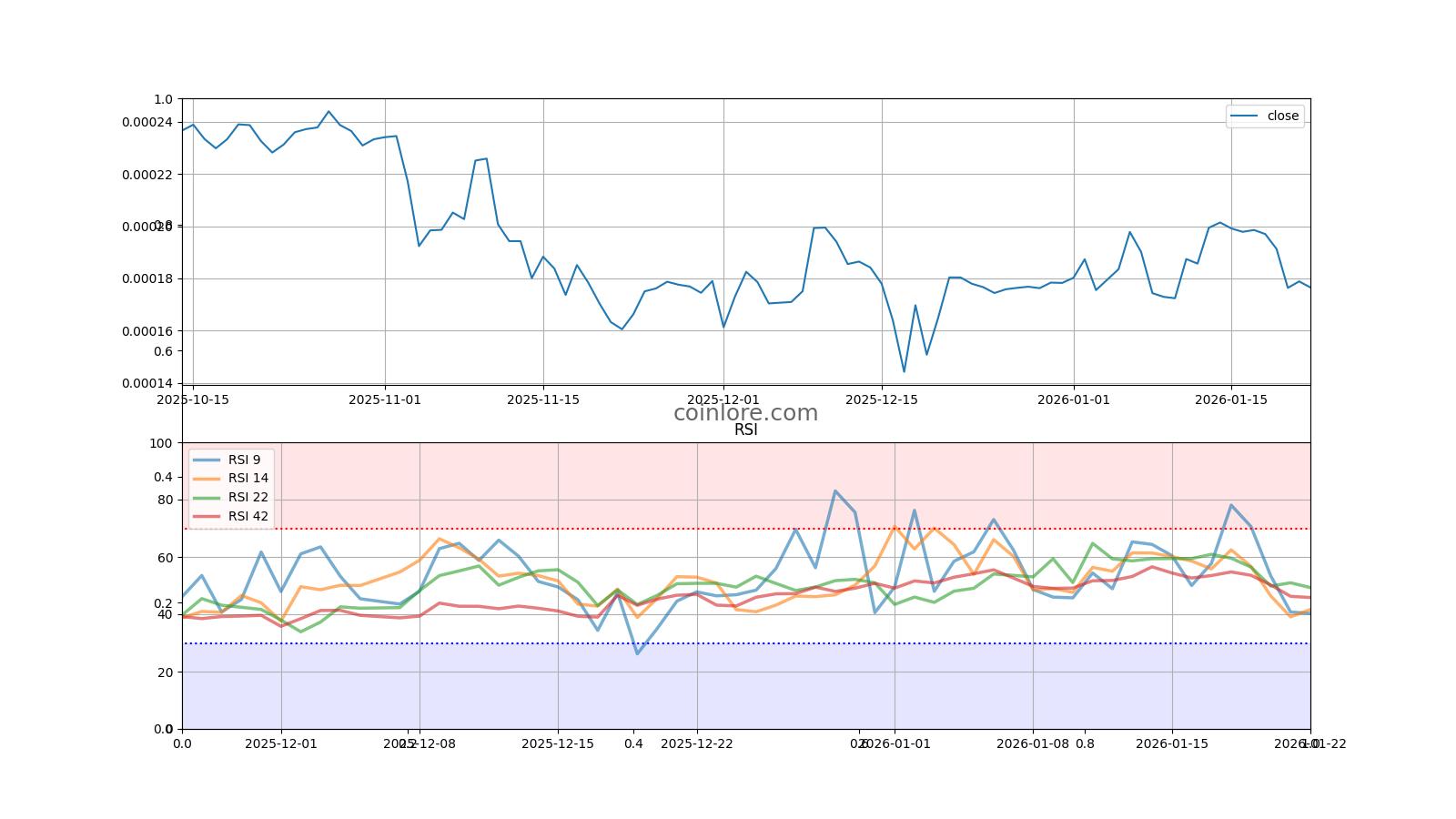 Fazzcoin RSI indicator
