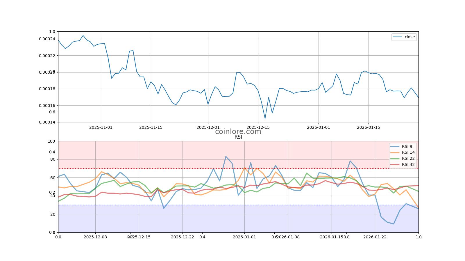 Fazzcoin RSI indicator