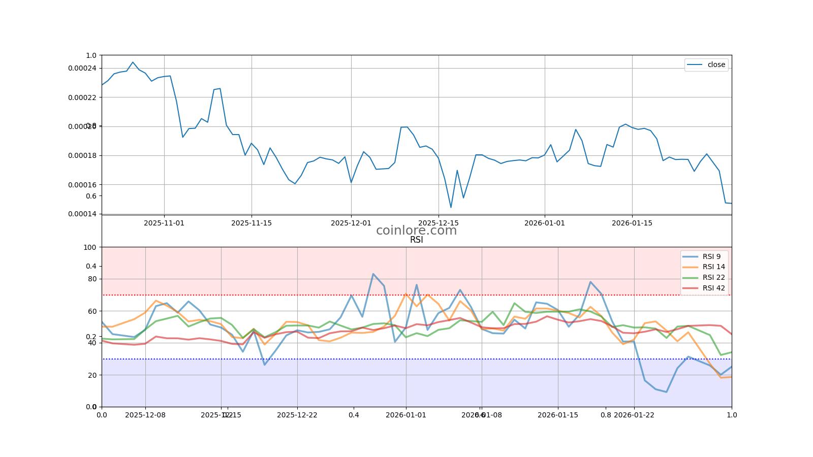 Fazzcoin RSI indicator