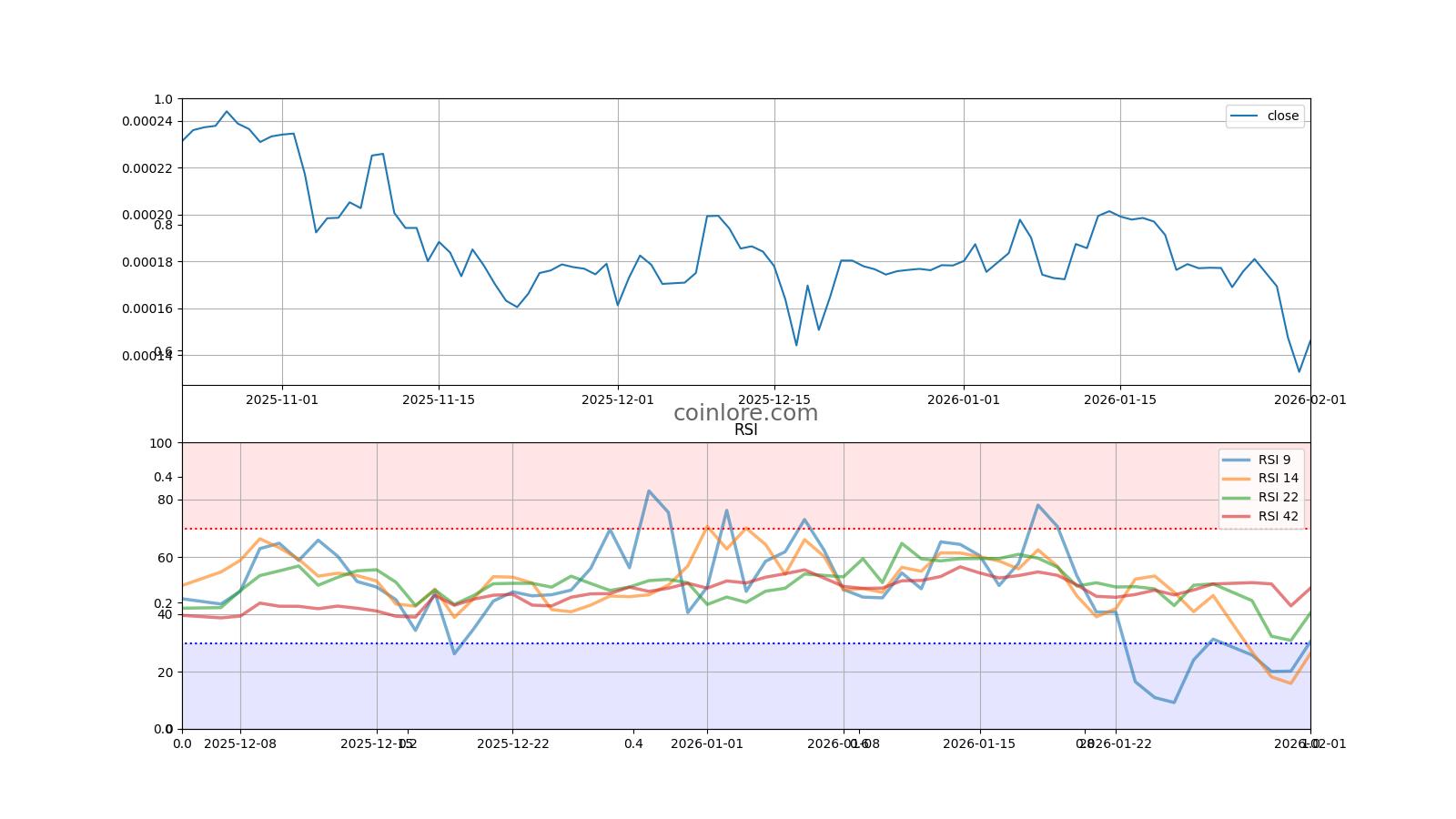 Fazzcoin RSI indicator
