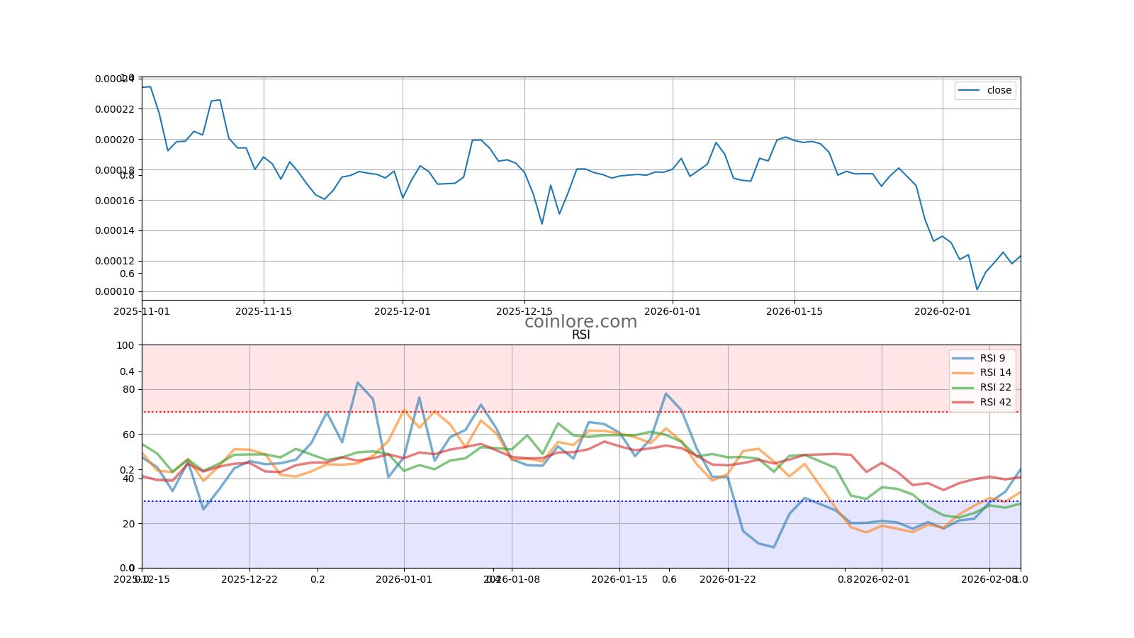 Fazzcoin RSI indicator