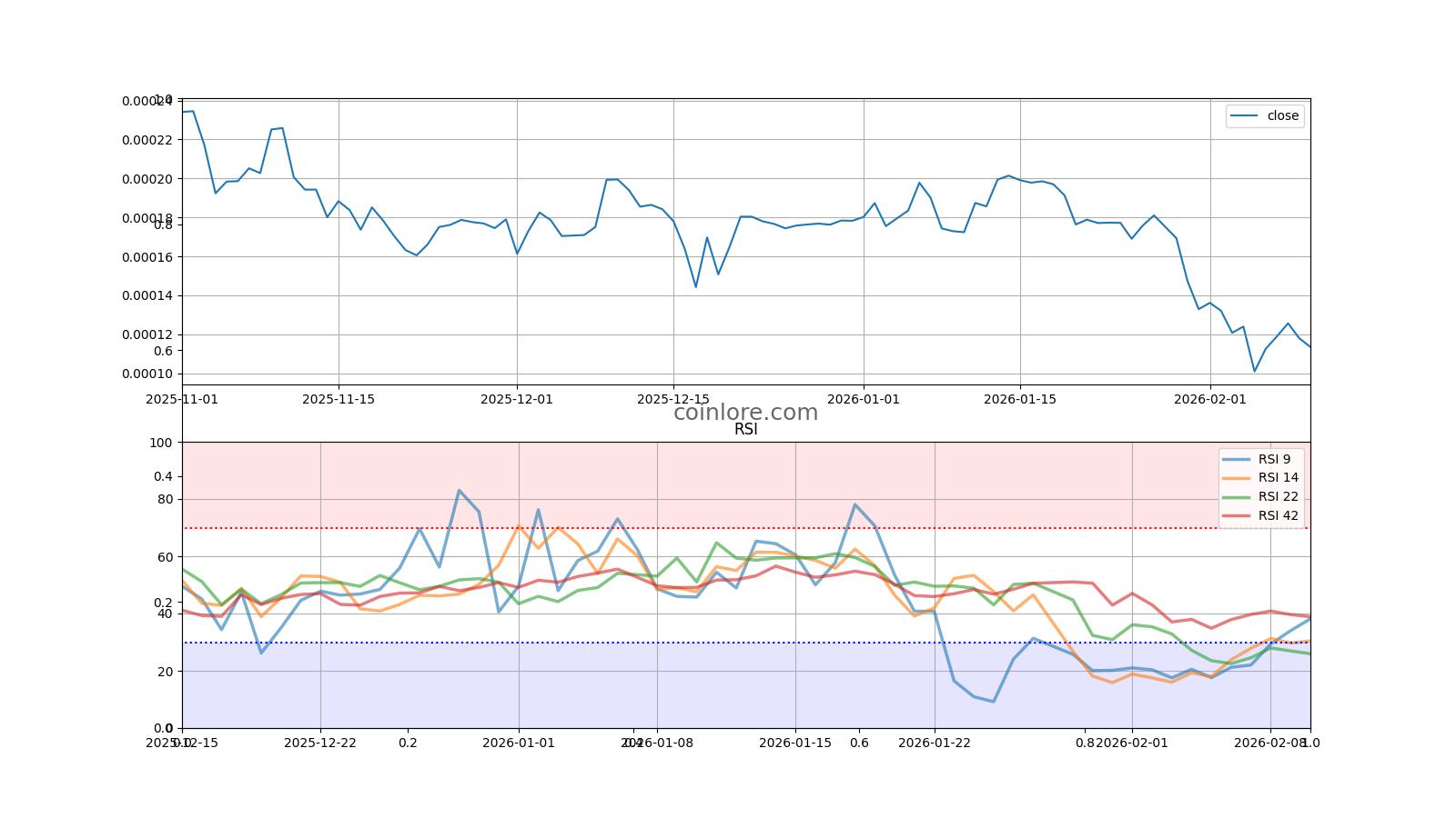 Fazzcoin RSI indicator