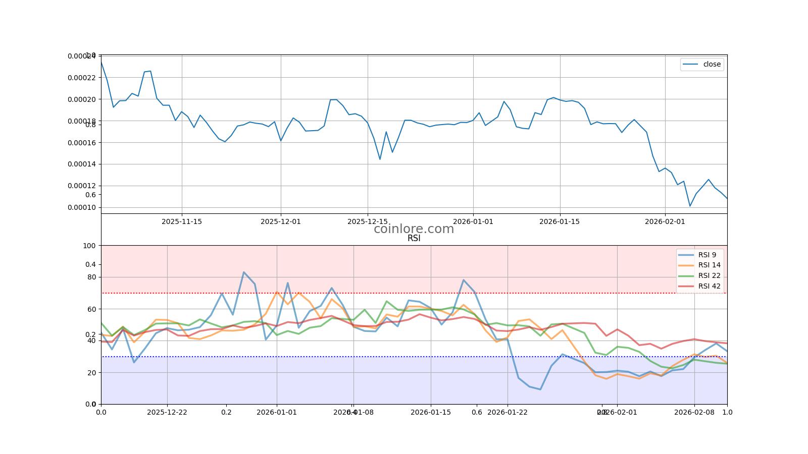 Fazzcoin RSI indicator