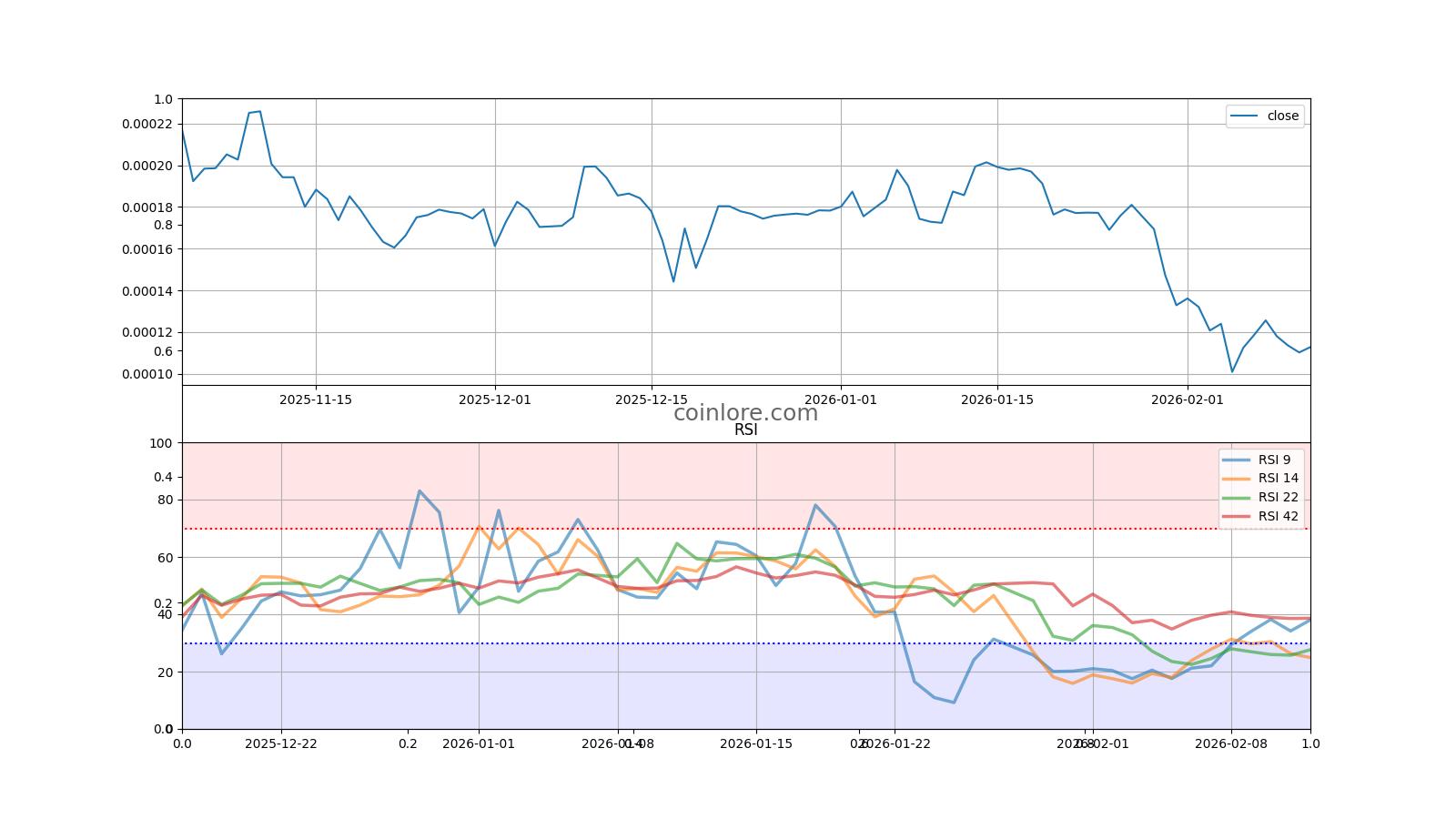 Fazzcoin RSI indicator