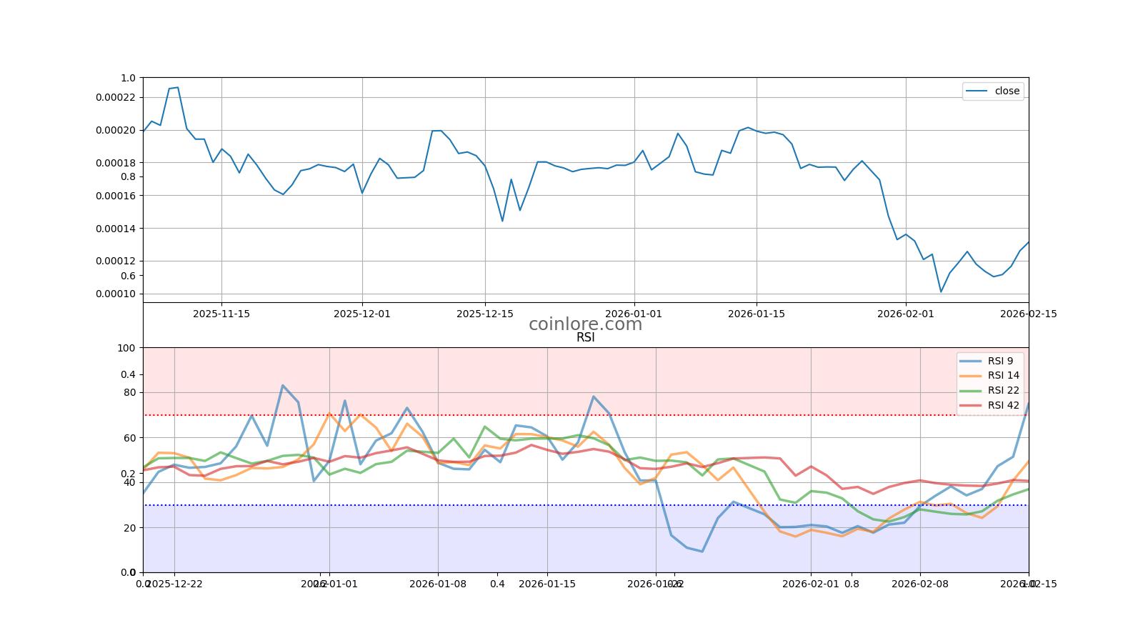 Fazzcoin RSI indicator