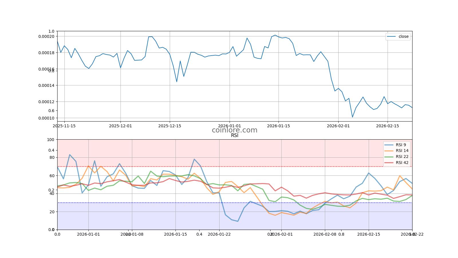 Fazzcoin RSI indicator