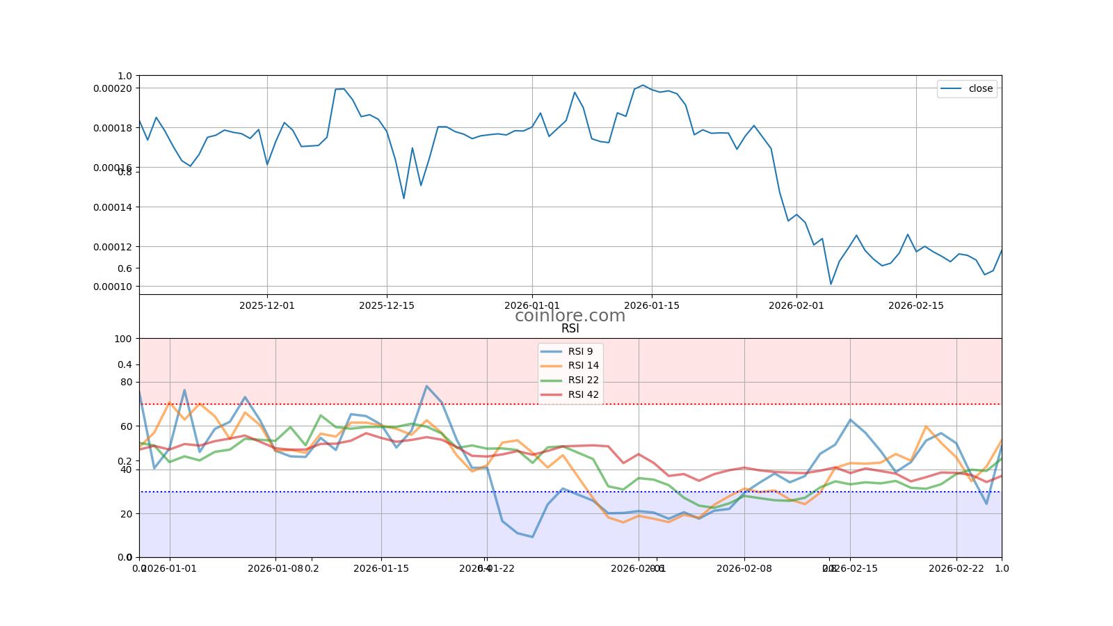 Fazzcoin RSI indicator