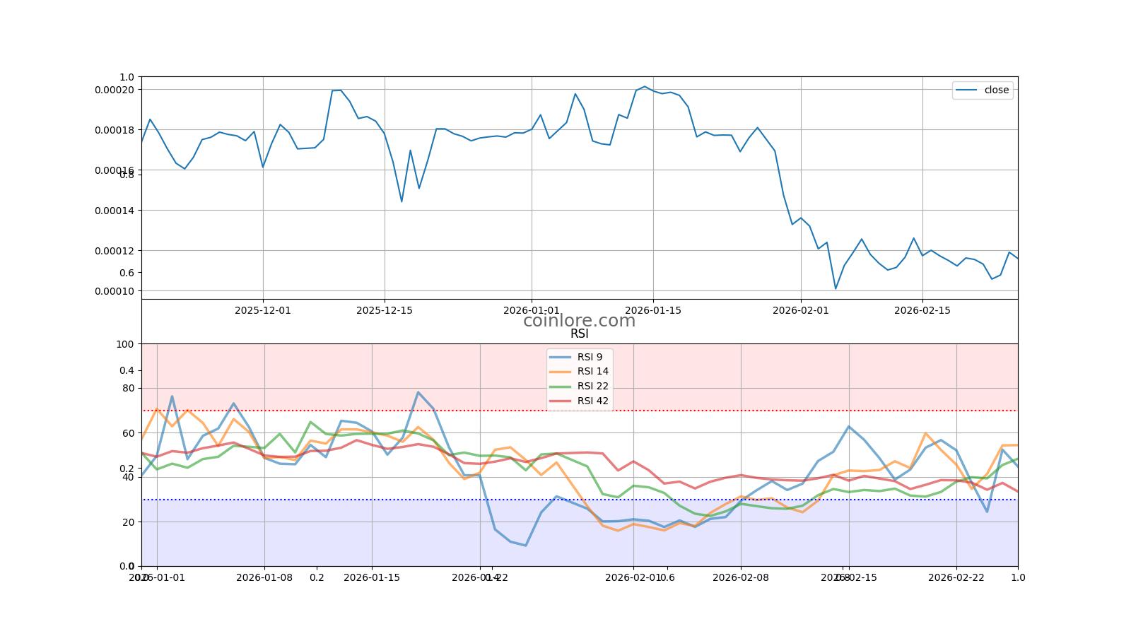 Fazzcoin RSI indicator