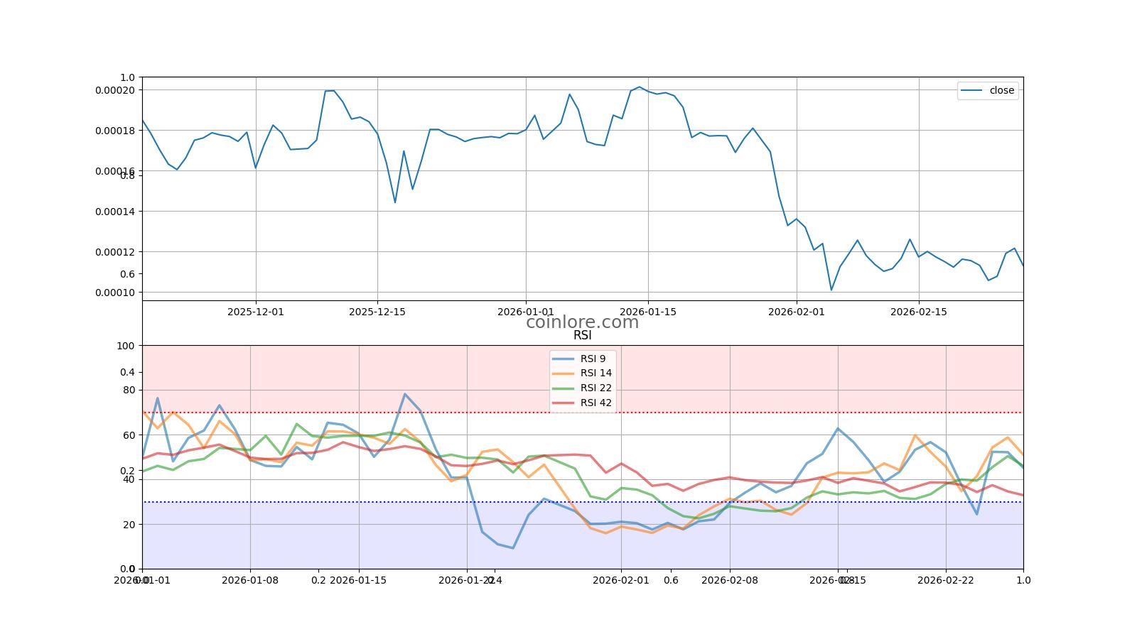 Fazzcoin RSI indicator