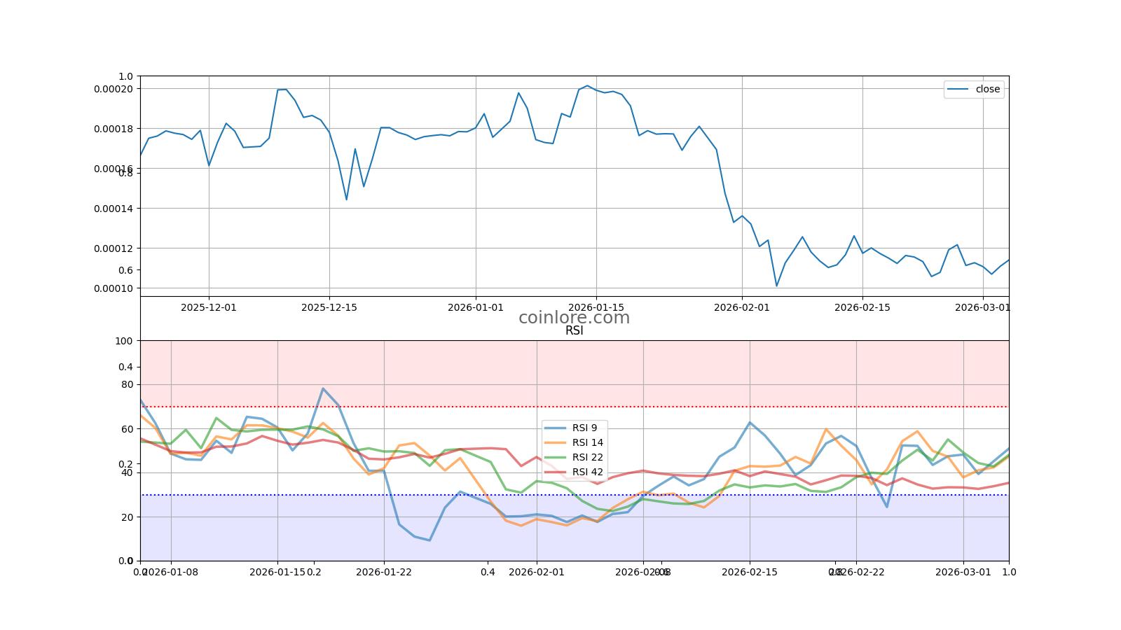 Fazzcoin RSI indicator