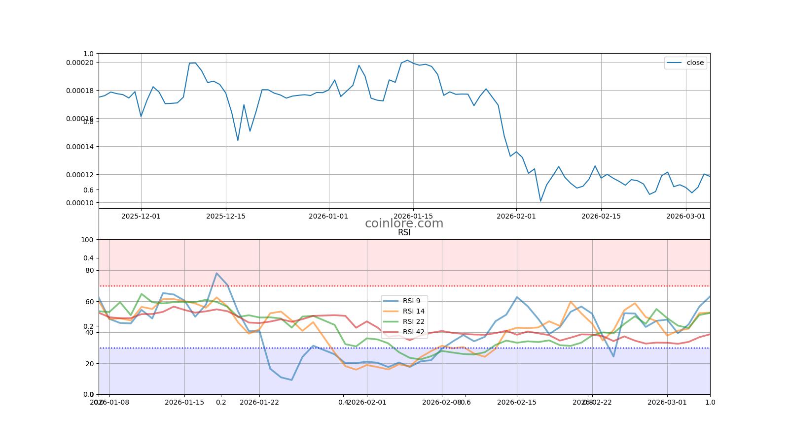 Fazzcoin RSI indicator