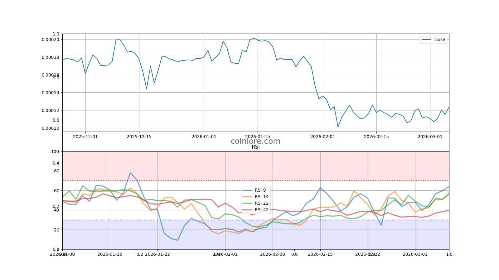 Fazzcoin RSI indicator