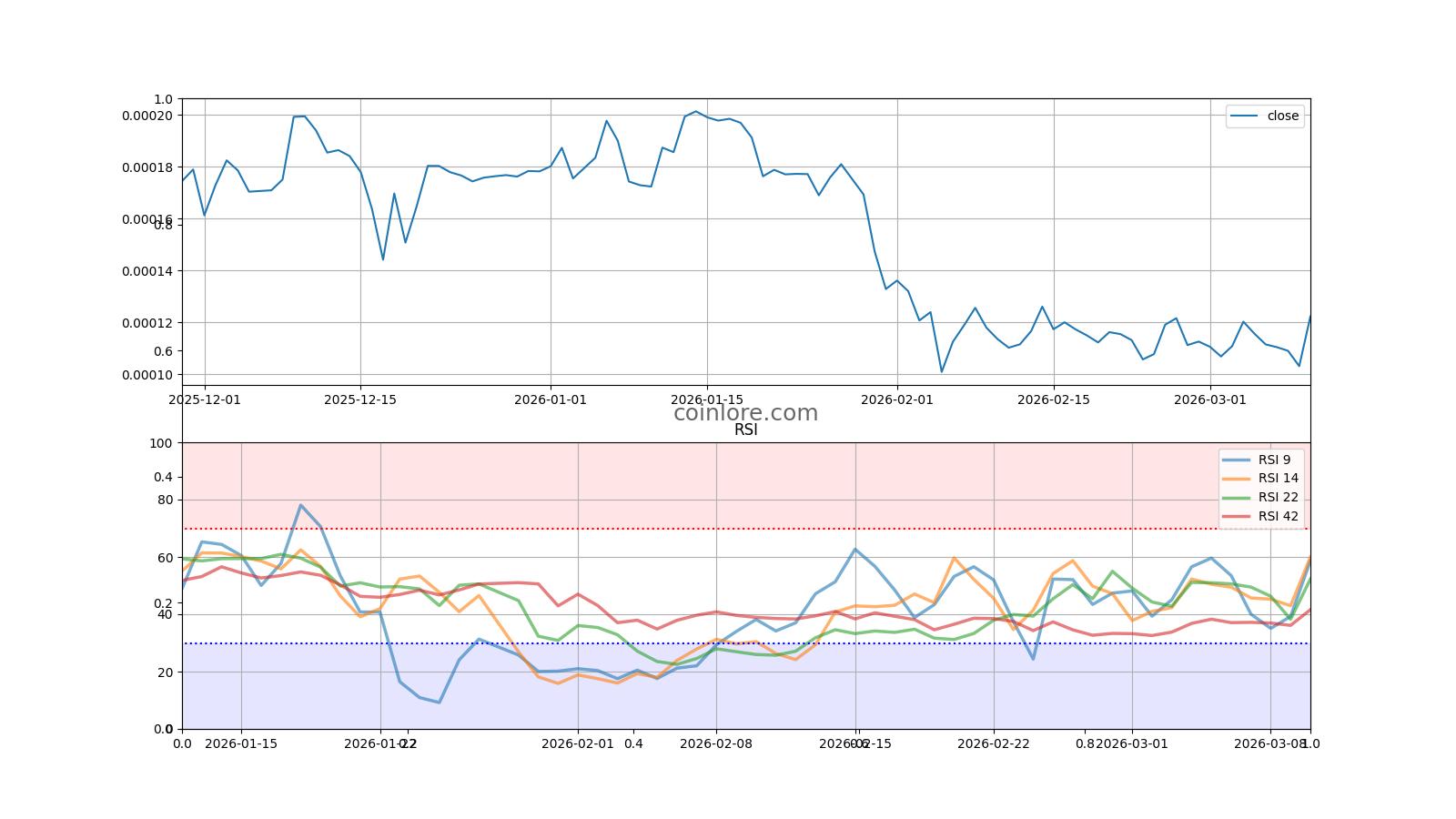 Fazzcoin RSI indicator