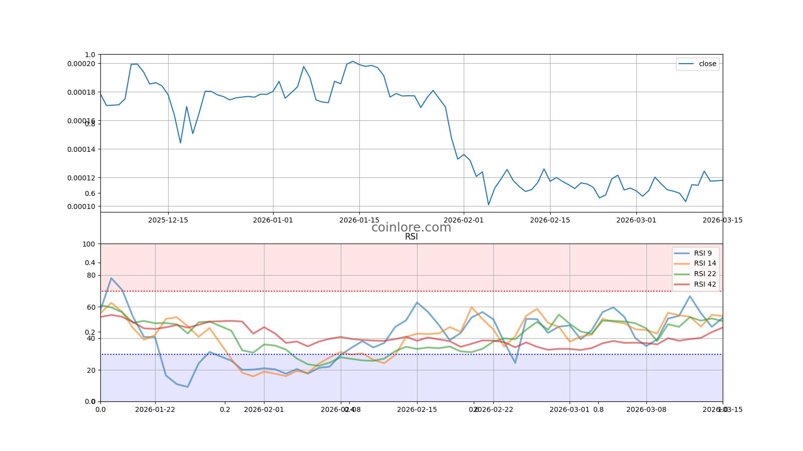 Fazzcoin RSI indicator
