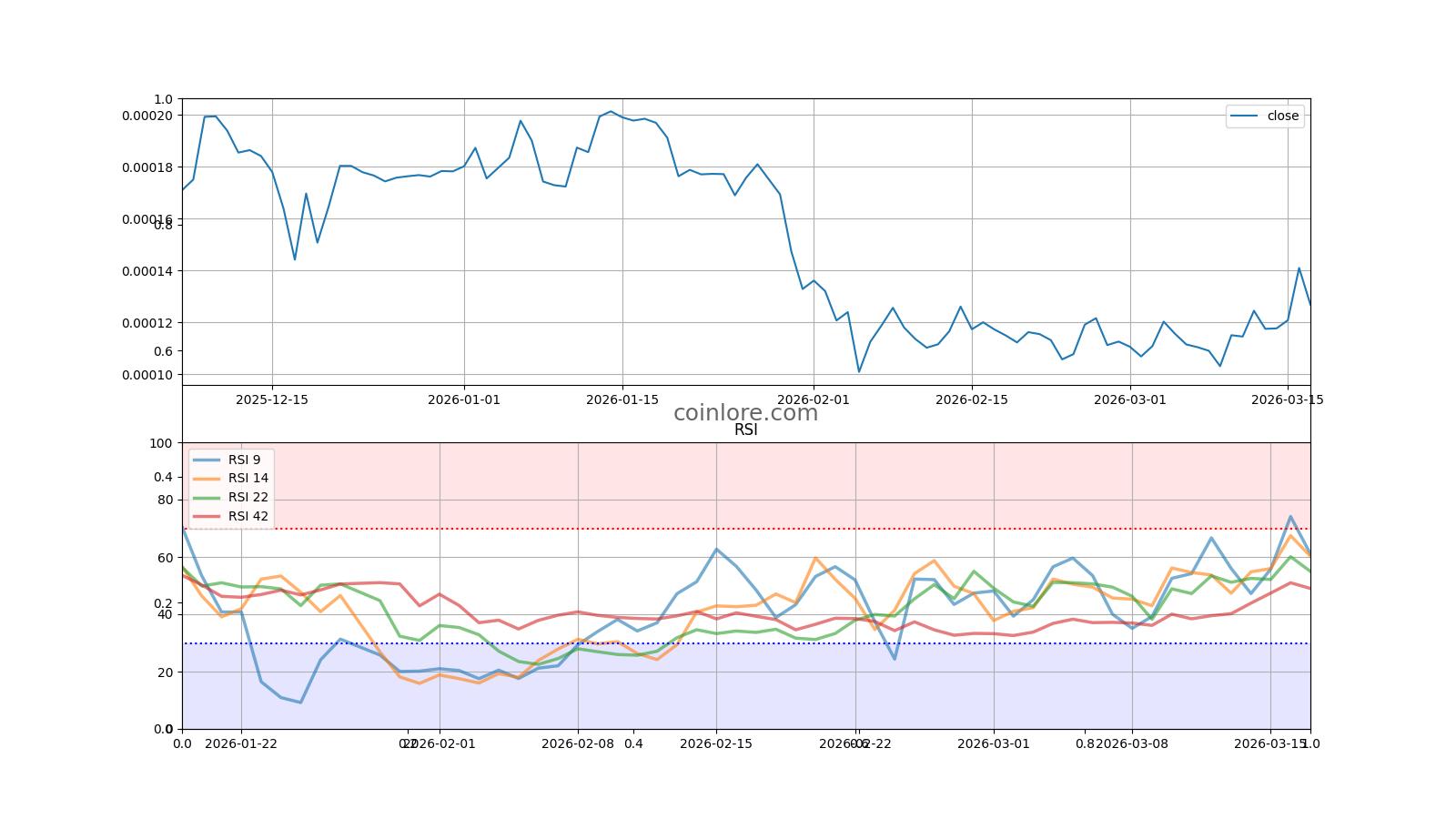 Fazzcoin RSI indicator