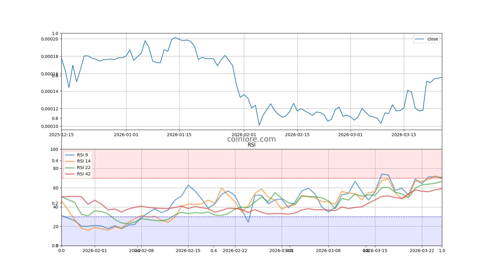 Fazzcoin RSI indicator