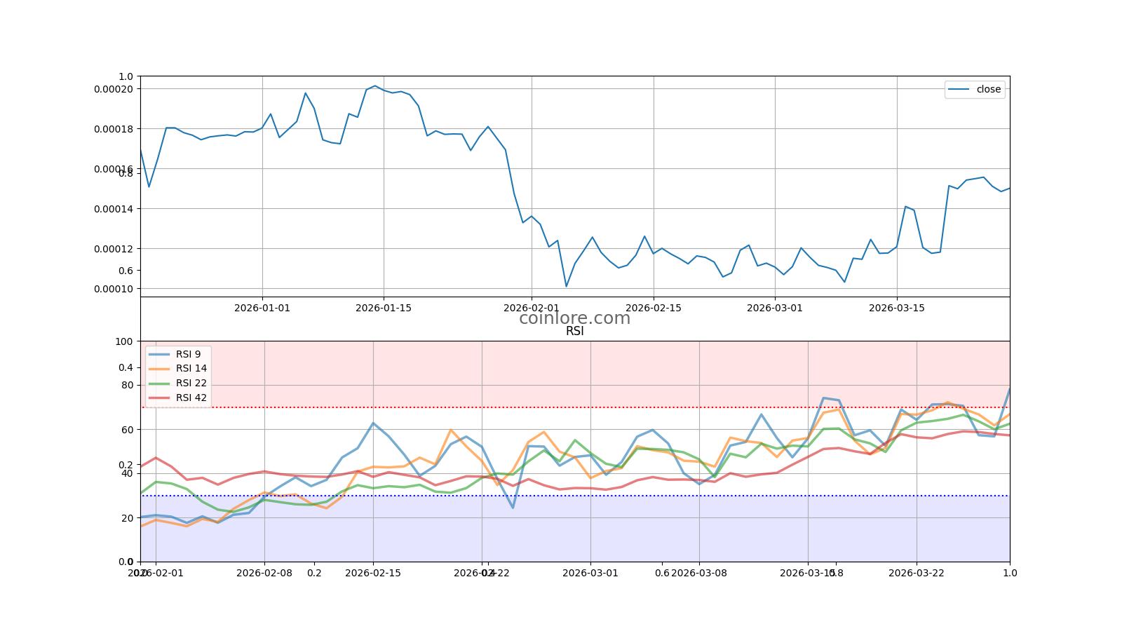 Fazzcoin RSI indicator