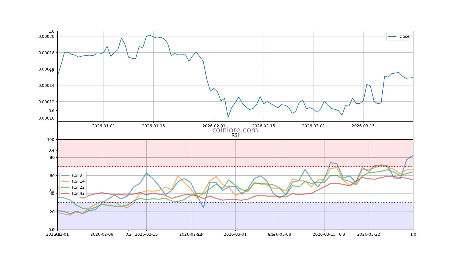 Fazzcoin RSI indicator