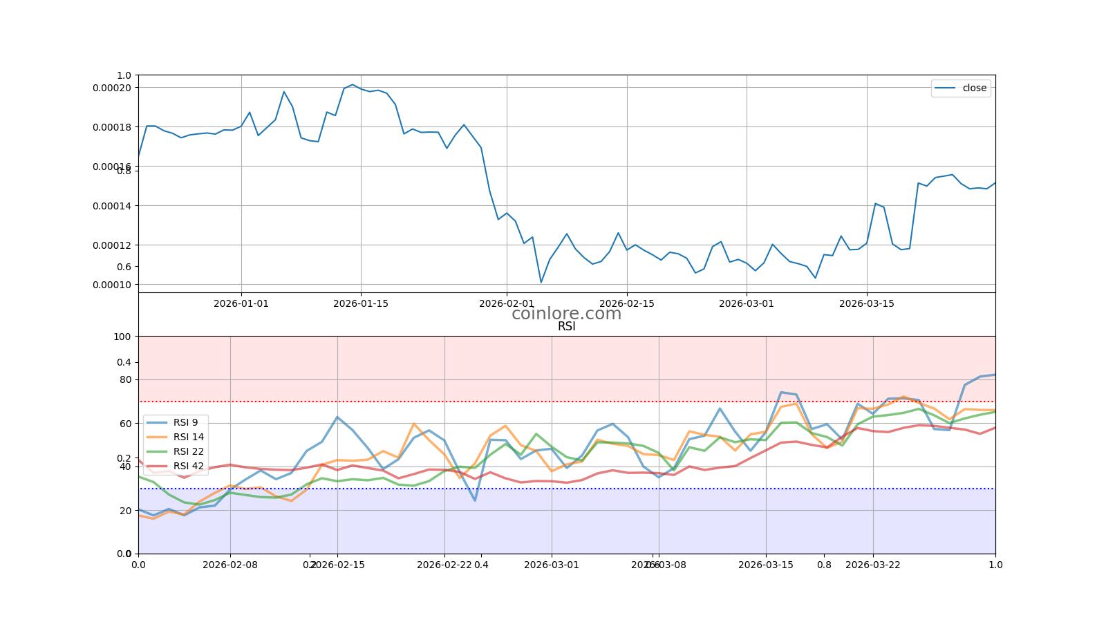 Fazzcoin RSI indicator