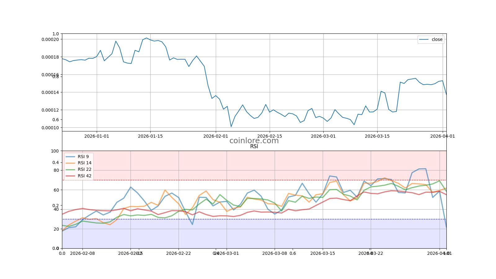 Fazzcoin RSI indicator
