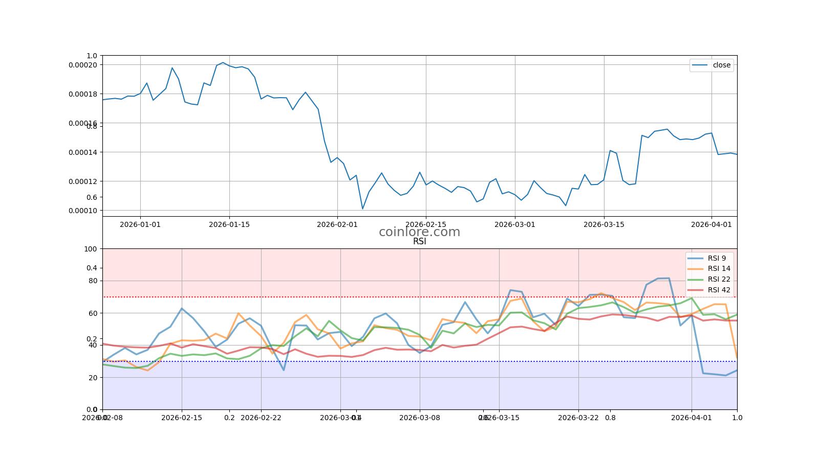 Fazzcoin RSI indicator