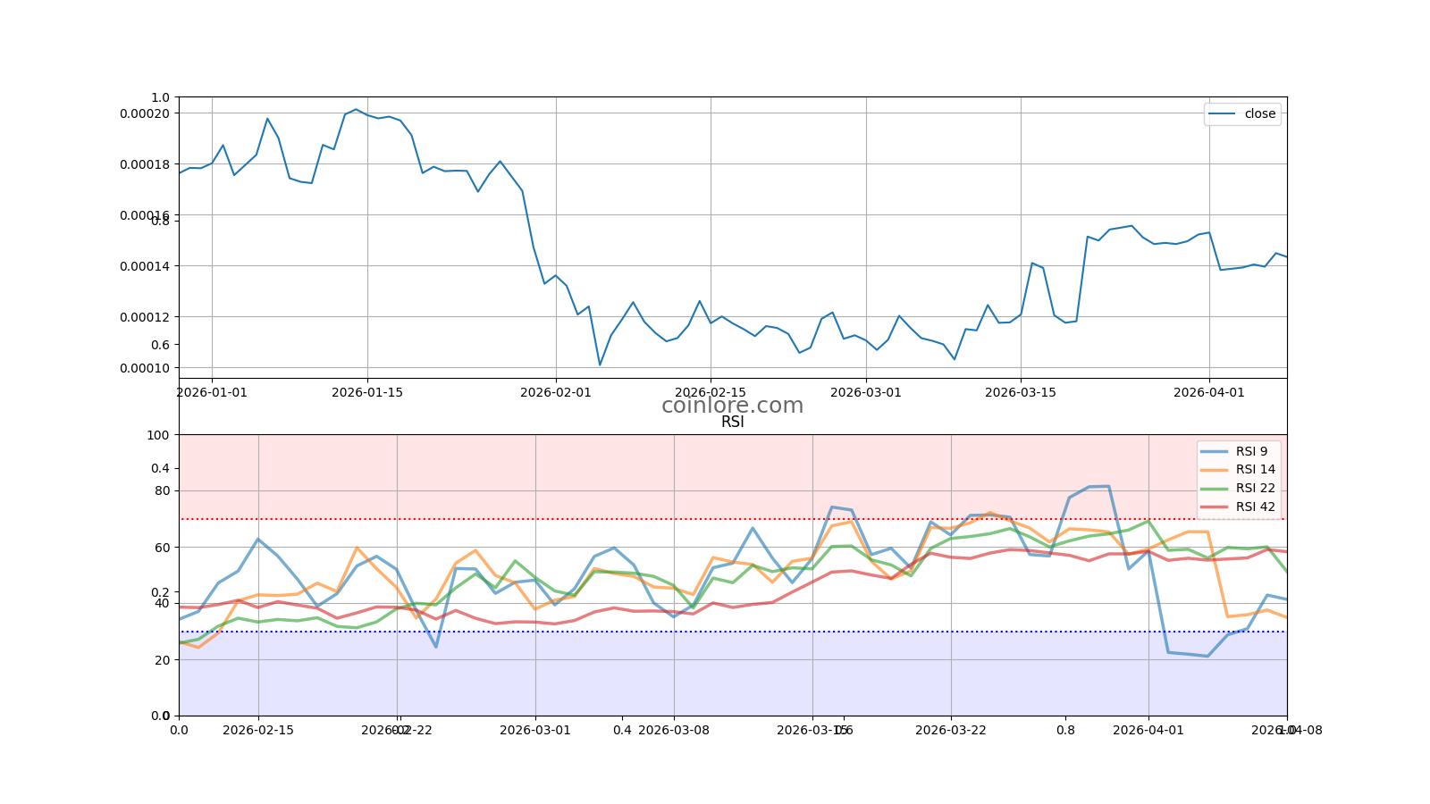 Fazzcoin RSI indicator