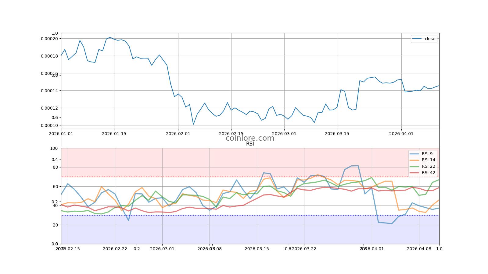 Fazzcoin RSI indicator