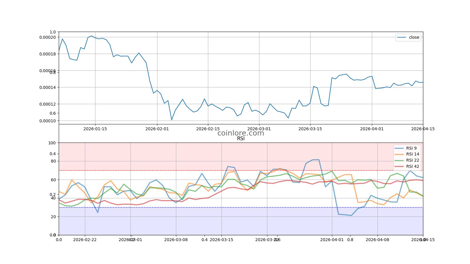 Fazzcoin RSI indicator