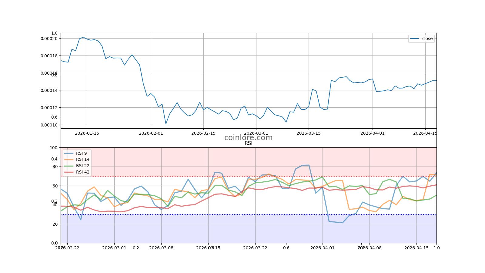Fazzcoin RSI indicator