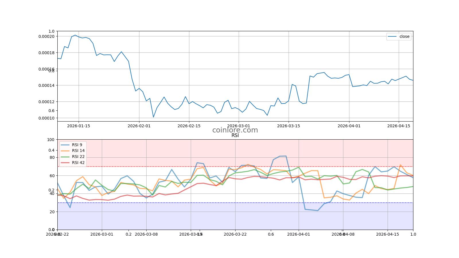 Fazzcoin RSI indicator
