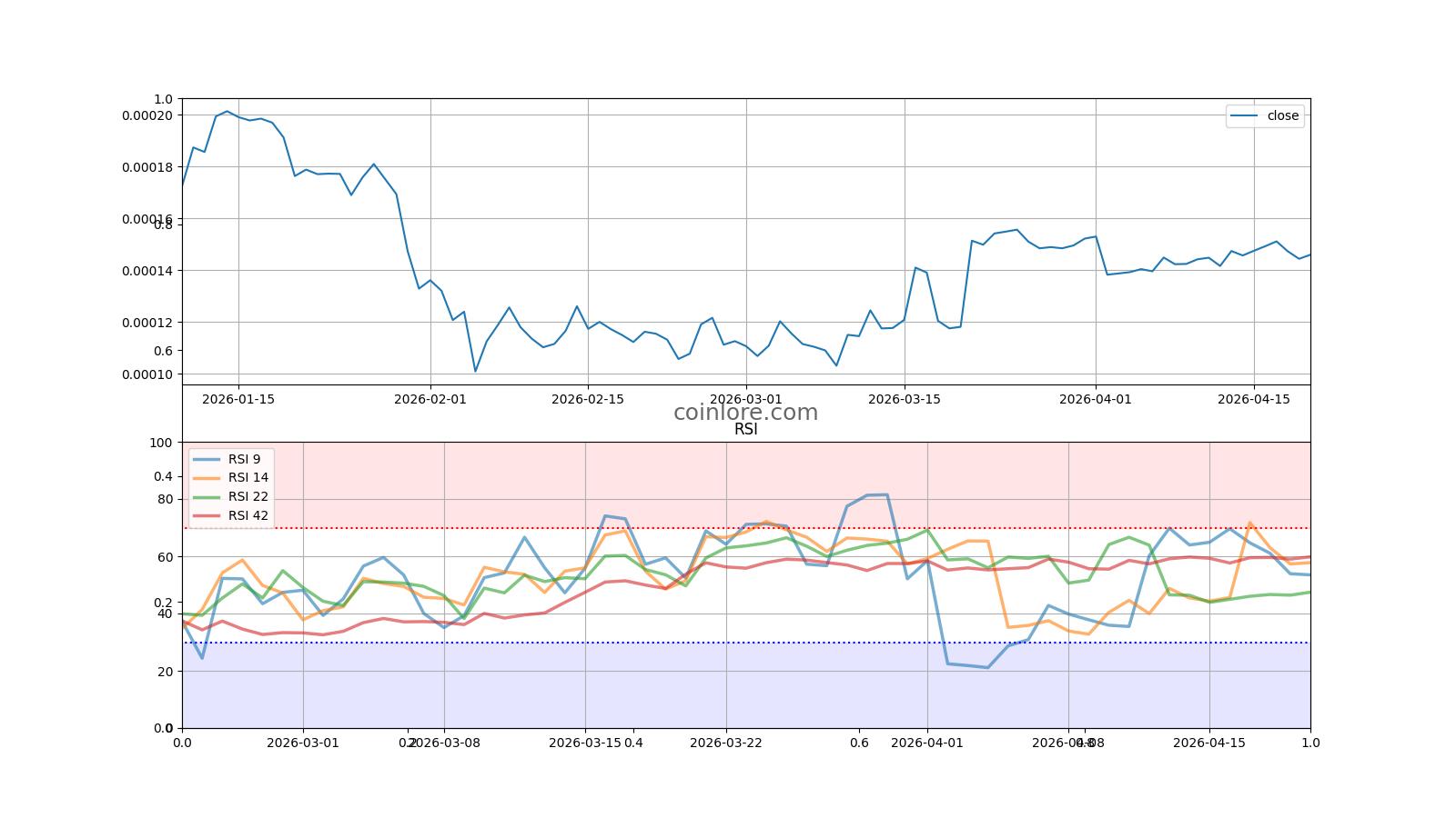 Fazzcoin RSI indicator