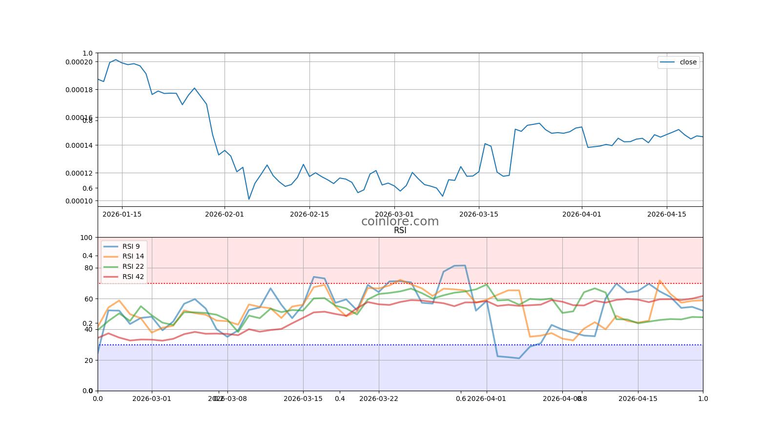 Fazzcoin RSI indicator