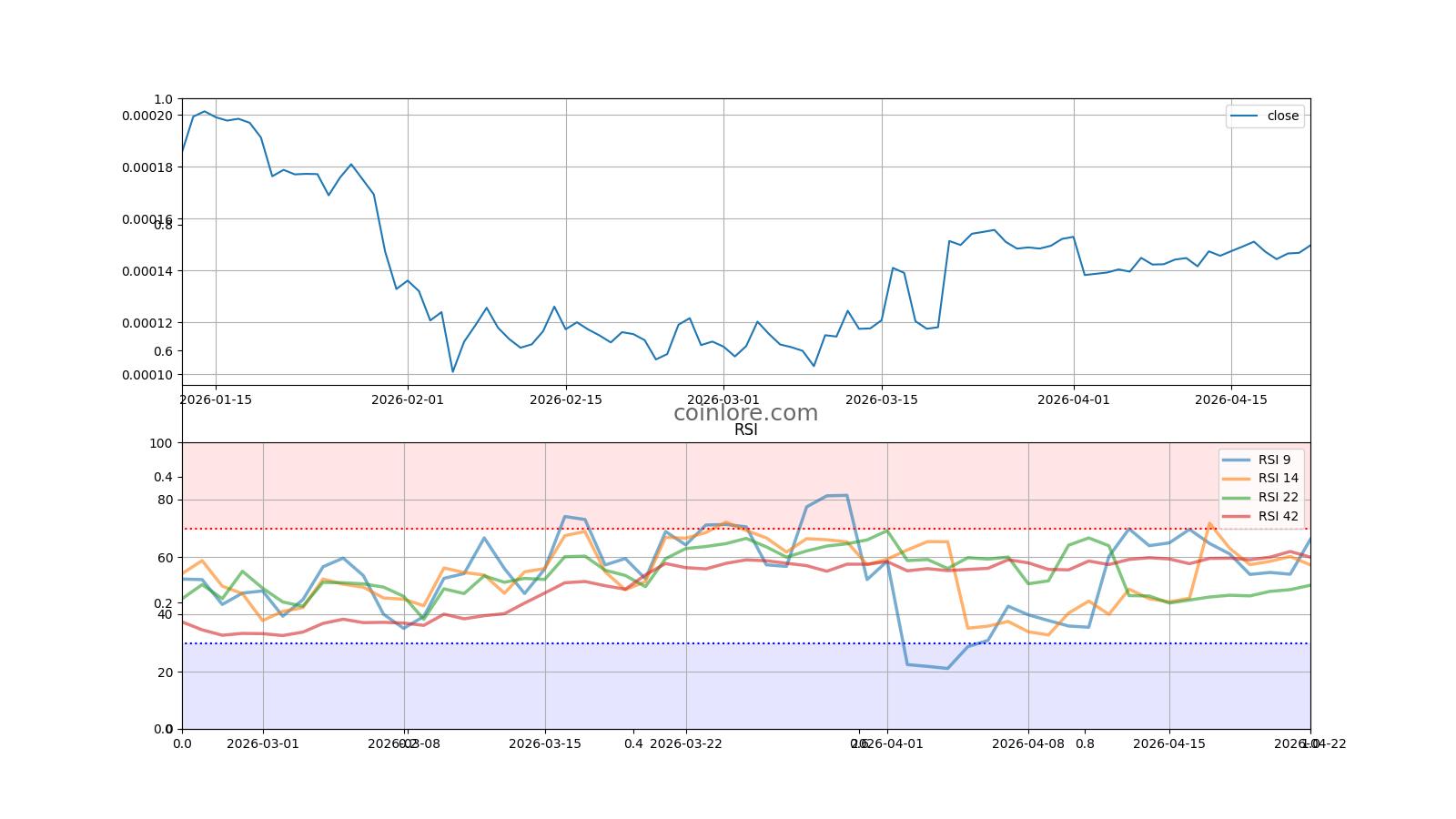 Fazzcoin RSI indicator