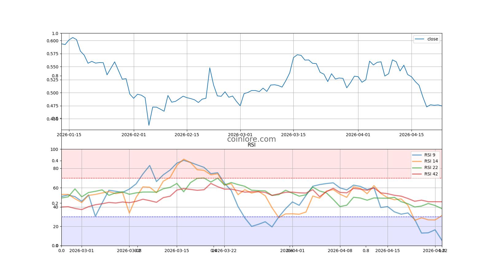 FC Barcelona Fan Token RSI indicator