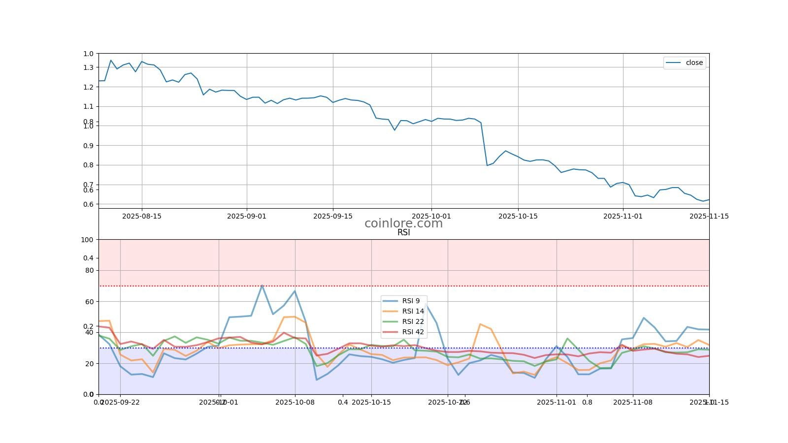 FC Barcelona Fan Token RSI indicator