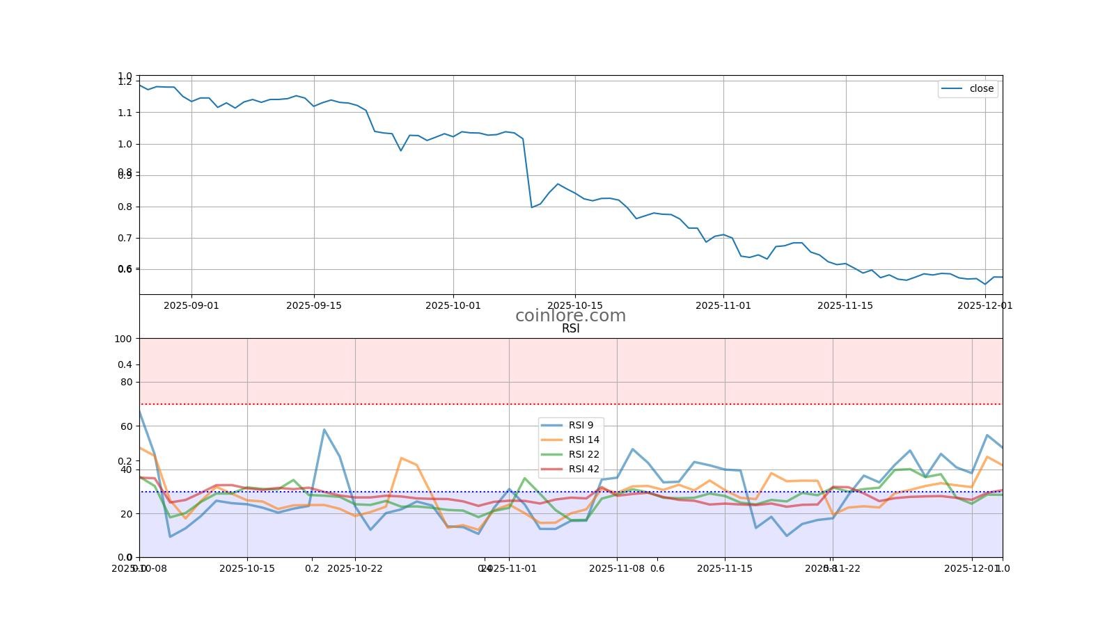 FC Barcelona Fan Token RSI indicator