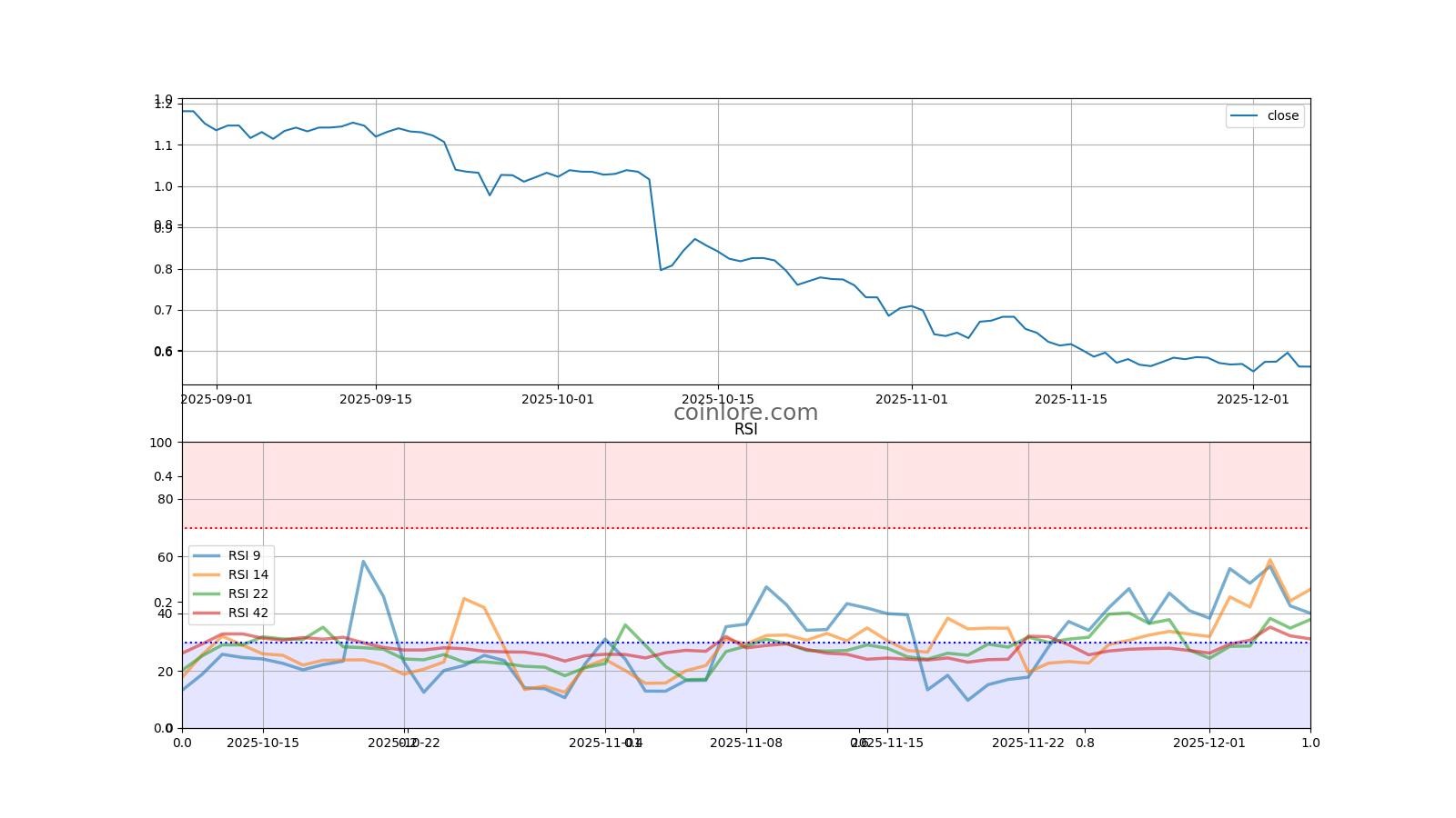 FC Barcelona Fan Token RSI indicator