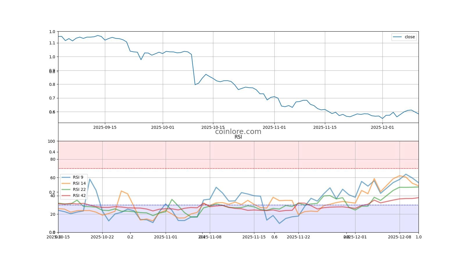 FC Barcelona Fan Token RSI indicator